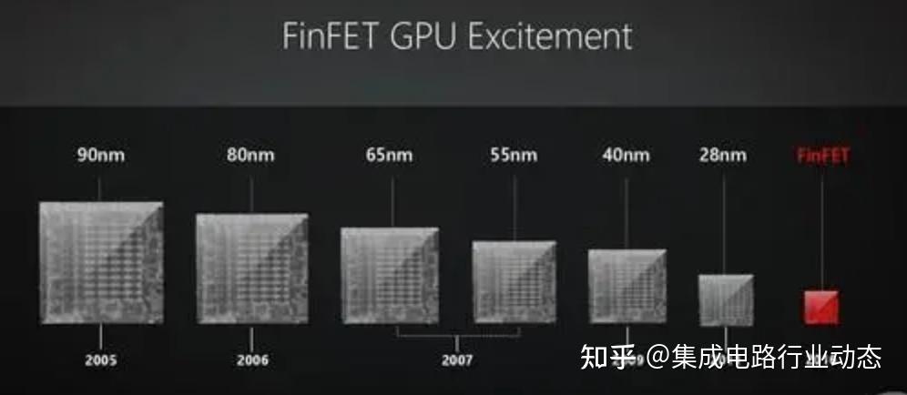 突发！传：28nm机台全部被砍！ - 知乎