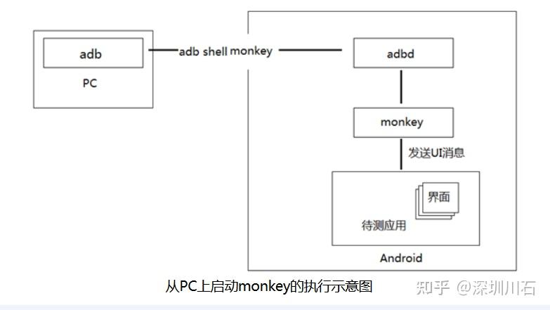 APP稳定性测试工具：Monkey - 知乎