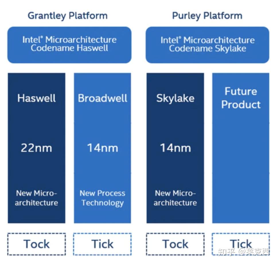 Intel Architecture - 知乎