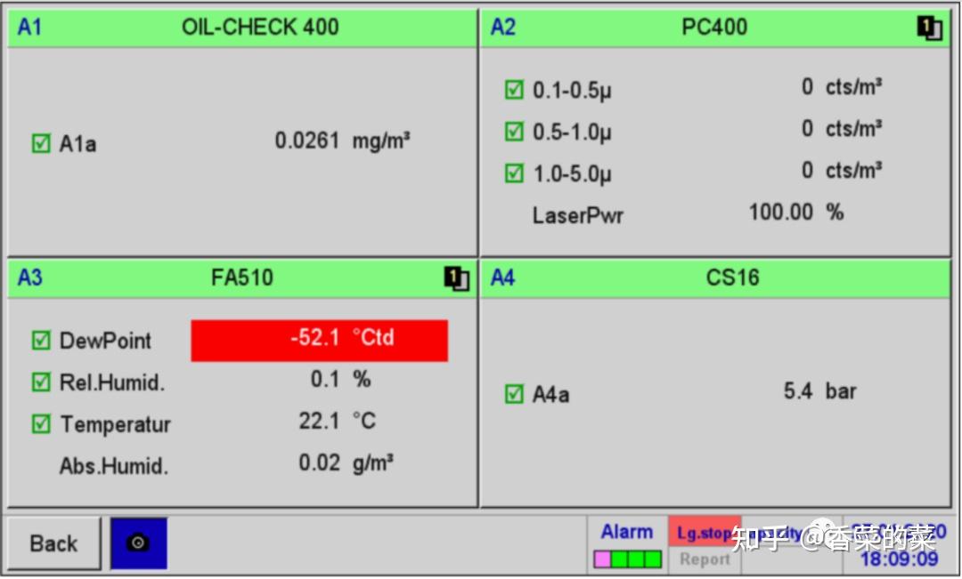 如何根据ISO 8573测量压缩空气的质量？ - 知乎