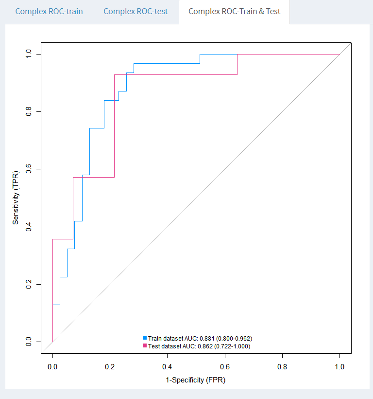 傻瓜式零代码临床预测模型软件LogisticApp - 知乎
