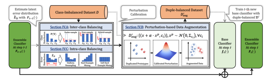 《Towards Inter-class and Intra-class Imbalance in Class-imbalanced Learning》阅读笔记 - 知乎