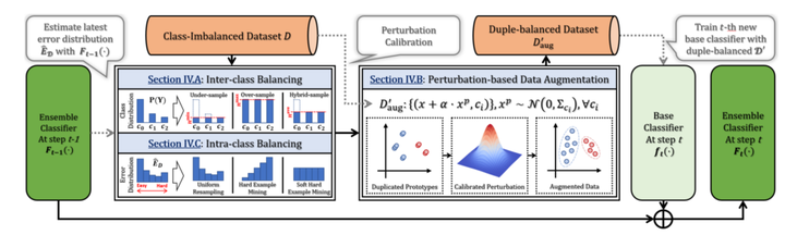 《Towards Inter-class and Intra-class Imbalance in Class-imbalanced Learning》阅读笔记 - 知乎