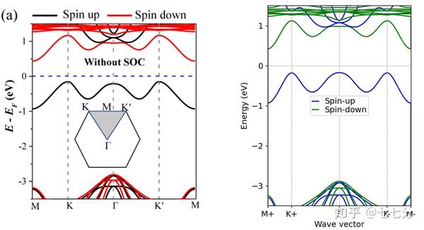 教大家如何用 PBE+U 计算磁性体系能带，GdI2为例 - 知乎