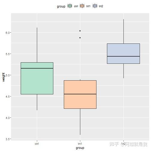 Ggplot2图例修改详细介绍 知乎 