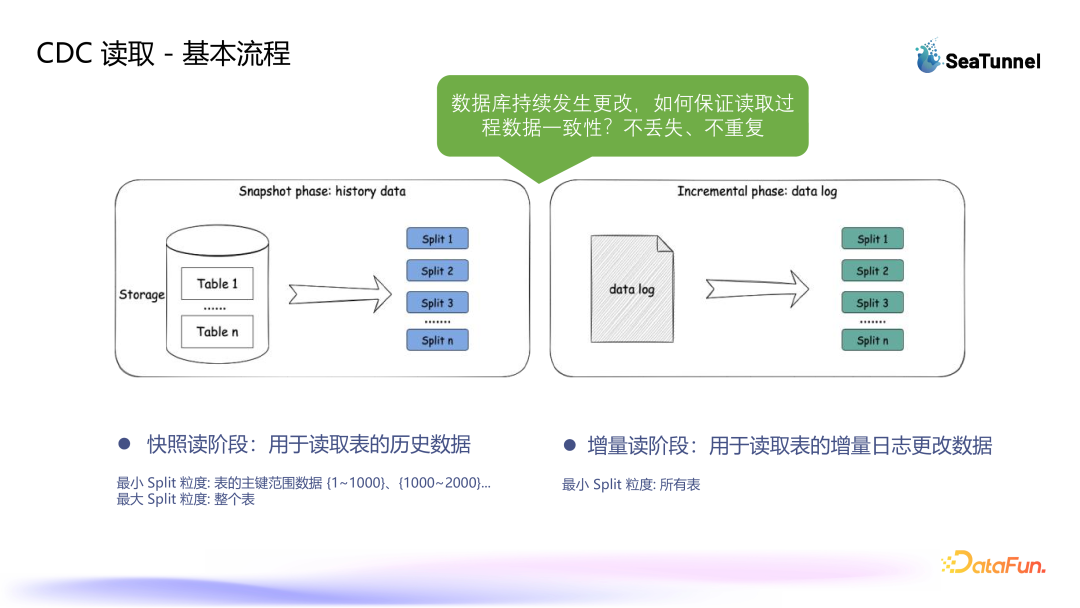Apache SeaTunnel 构建实时数据同步管道 - 知乎