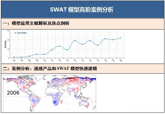 【线下实操】SWAT模型高阶十七项案例分析实践技术 - 知乎