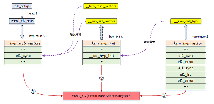深入解析linux虚拟化kvm Qemu分析之kvm源码 知乎