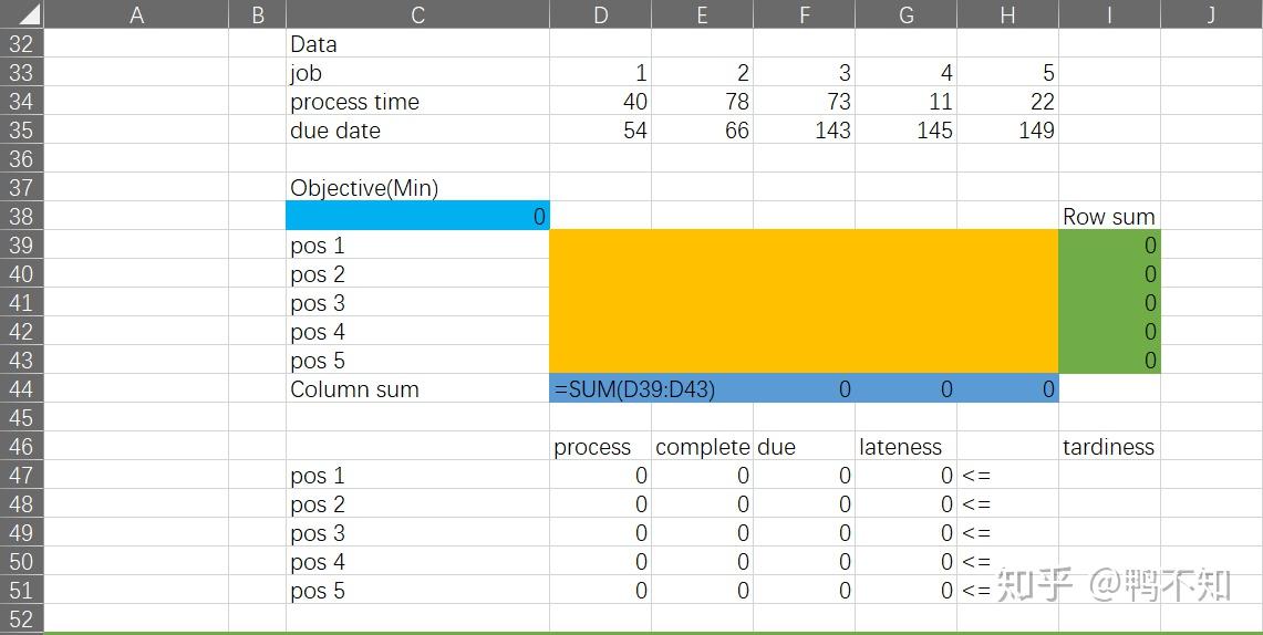 Gurobi/CPLEX+JuMP+Julia vs Excel Solver求解简单整数规划 - 知乎