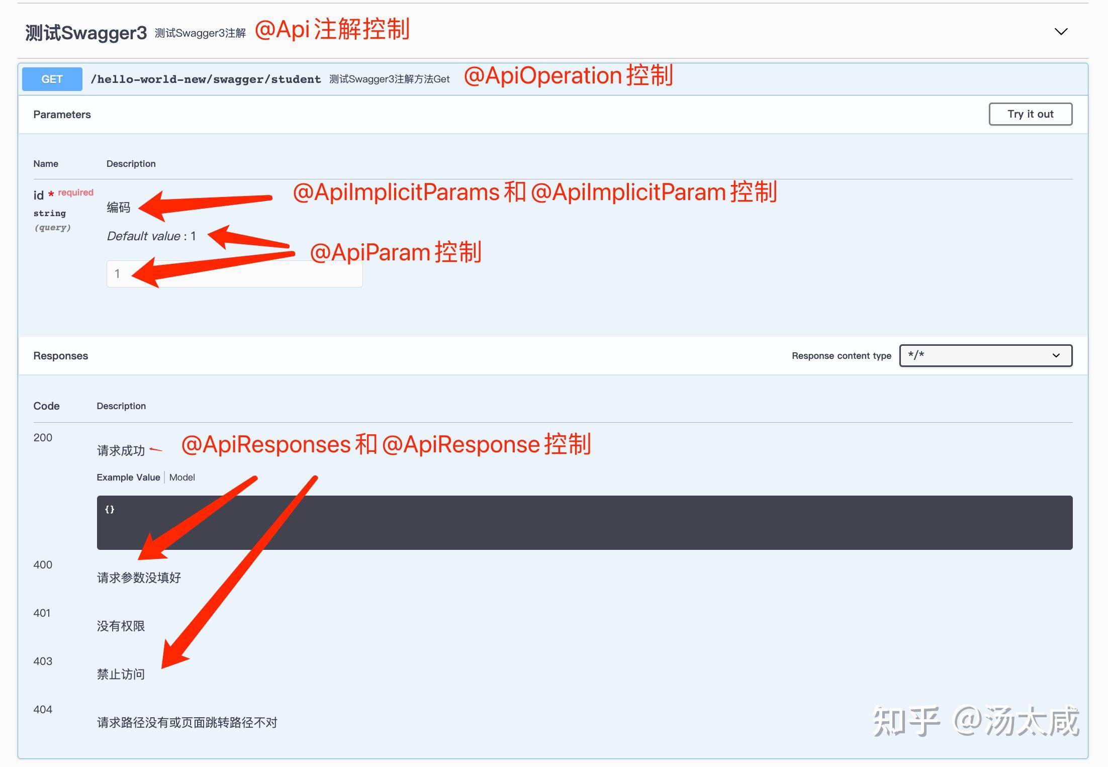 Springboot从入门到精通(十三)springboot集成swagger3 知乎