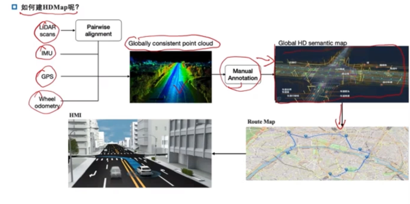 从HDmap到MapLess - 知乎