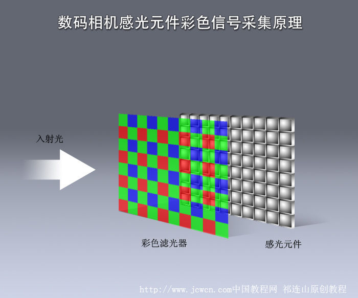 (数码知识科普)4K概念介绍——4K分辨率篇 - 知乎