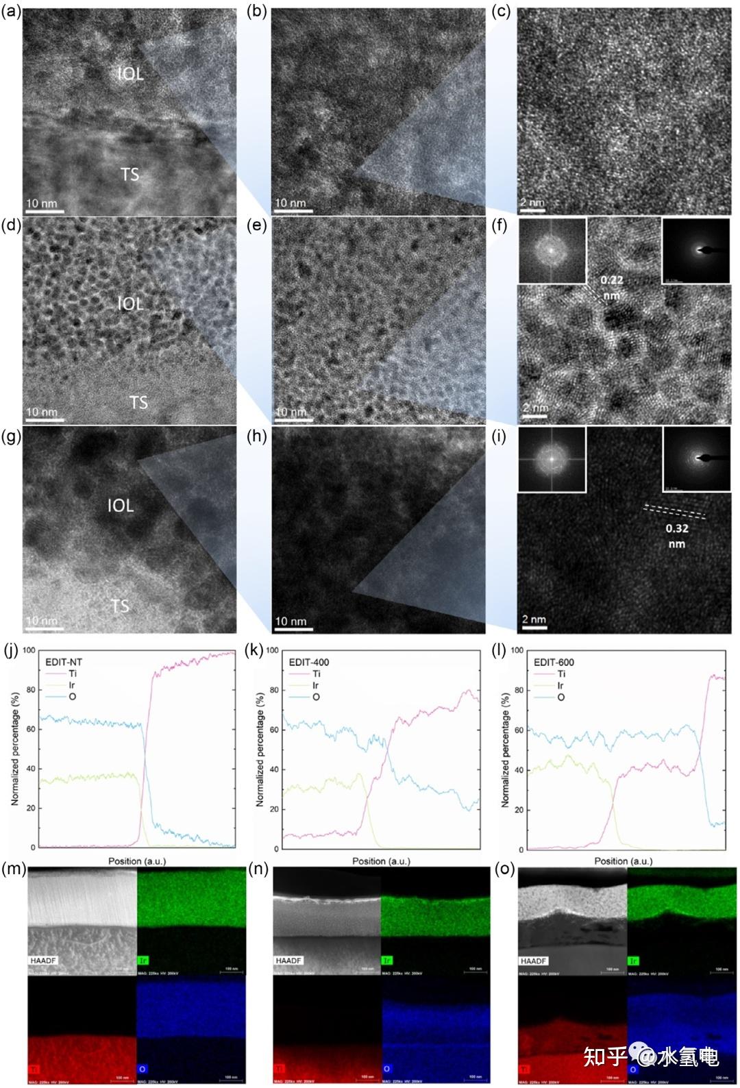Small Structures：载体催化剂在PEMWE中影响 - 知乎