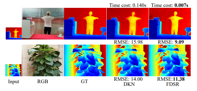 CVPR 2021 论文大盘点-超分辨率篇 - 知乎