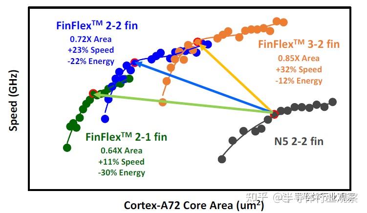 台积电官方论文，详细解读3nm - 知乎