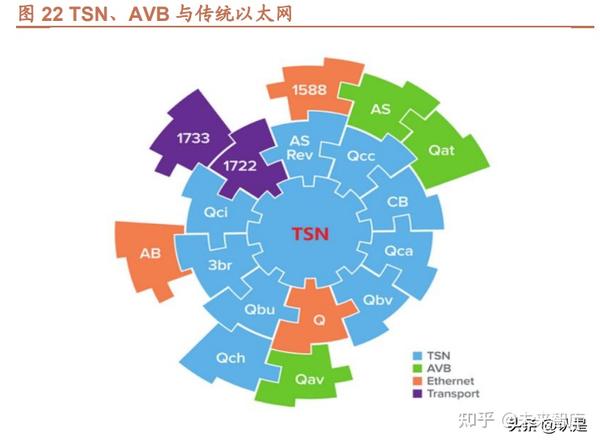 自动驾驶行业专题：端到端架构渐行渐近 - 知乎