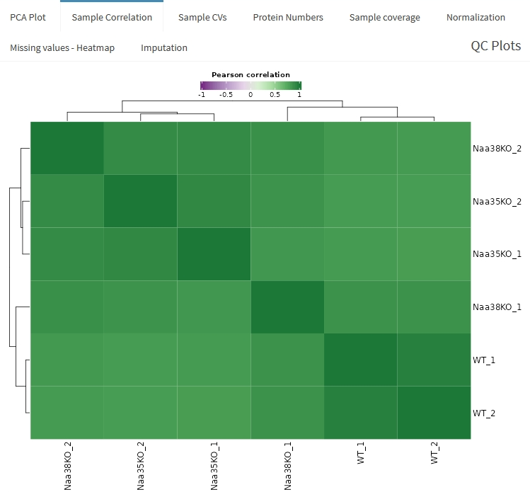 组学数据分析实操系列 | （二）一键实现MaxQuant非标定量蛋白质组学搜库结果的生信分析 - 知乎