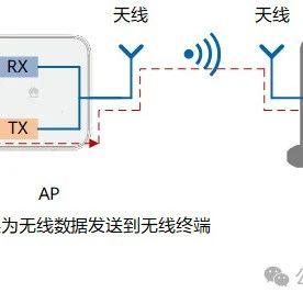 详解无线发射功率和信号强度，常用单位dB、dBm、dBi和dBd介绍 - 知乎