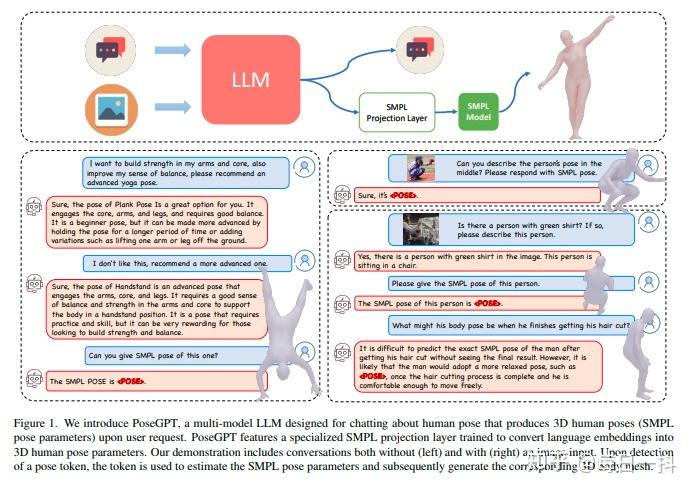 PoseGPT：3D人体姿势遇上大语言模型会怎样？ - 知乎