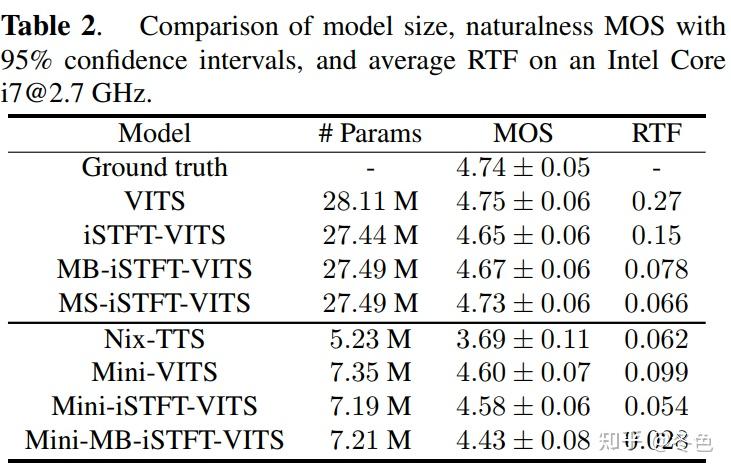 细读经典：Lightweight VITS - 知乎