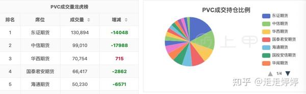 pvc价格今日pvc最新走势介绍(2023年3月3日) - 知乎