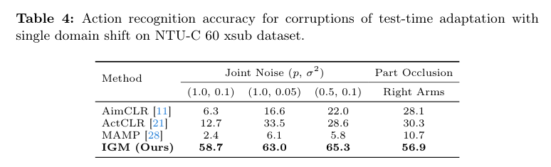 【2024年10月29日】 论文 - 知乎
