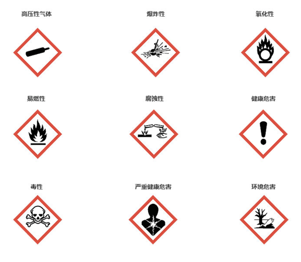 GHS和TDG在象形图方面的差异 - 知乎