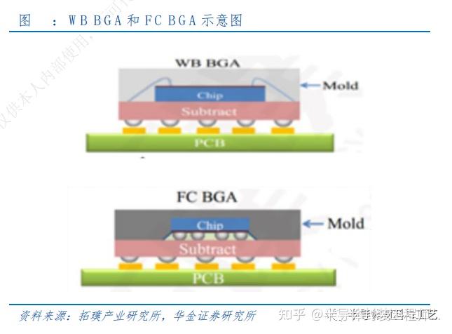 先进封装之TSV及TGV技术初探 - 知乎