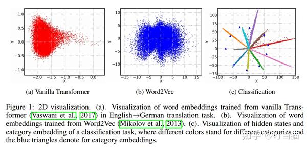 【DL&NLP】浅谈对比学习之SimCSE - 知乎