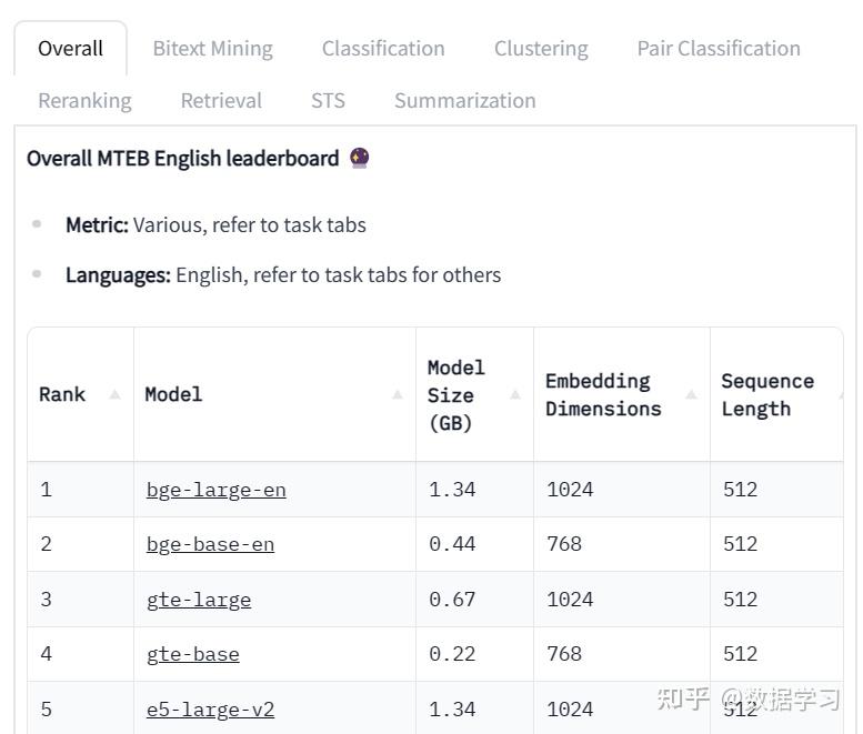 Embedding开源模型重磅玩家：北京智源人工智能研究院最新Embedding模型发布！登顶MTEB，免费商用授权！ - 知乎