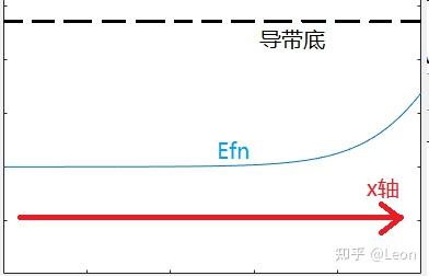 半导体物理——第六章 PN结 - 知乎