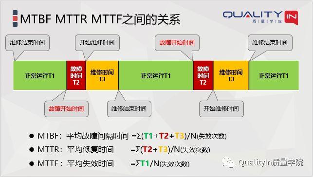 设备管理的评价指标介绍---MTBF MTTR - 知乎
