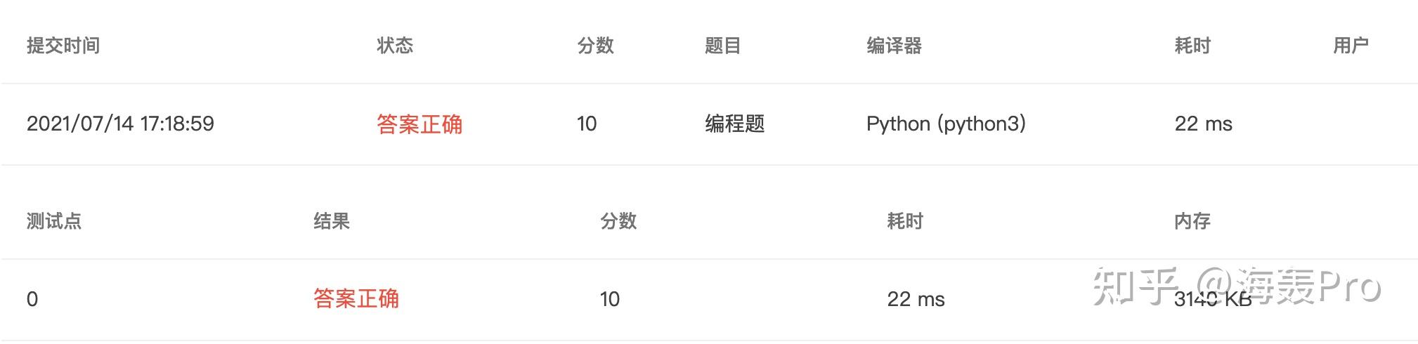 【PTA｜Python】浙大版《Python 程序设计》题目集：第四章 - 知乎