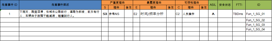 HARA危害分析与风险评估模板 - 知乎