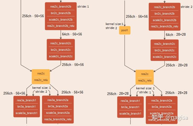 基于oneDNN的ResNet50推理速度优化 - 知乎