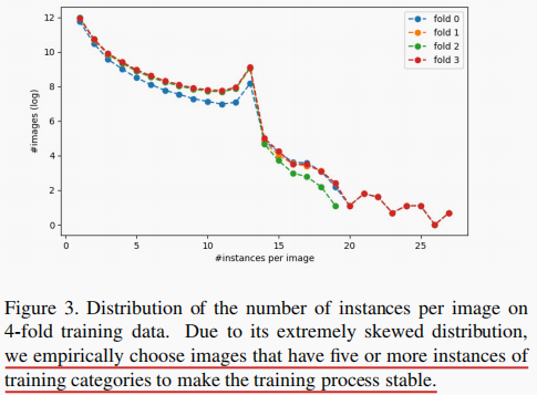 【2021WACV】Class-agnostic Few-shot Object Counting - 知乎