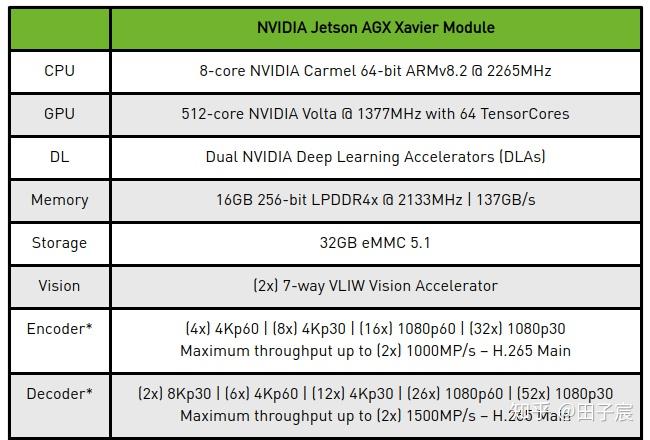 NVIDIA Xavier 整理 - 知乎