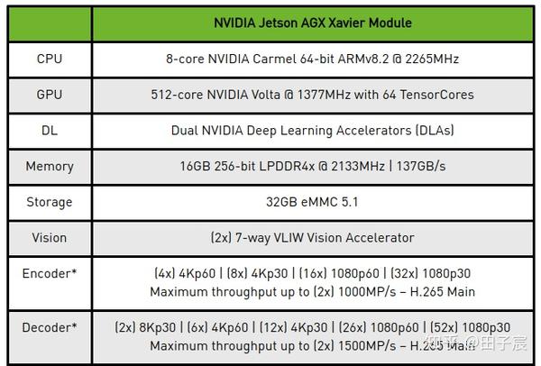 NVIDIA Xavier 整理 - 知乎