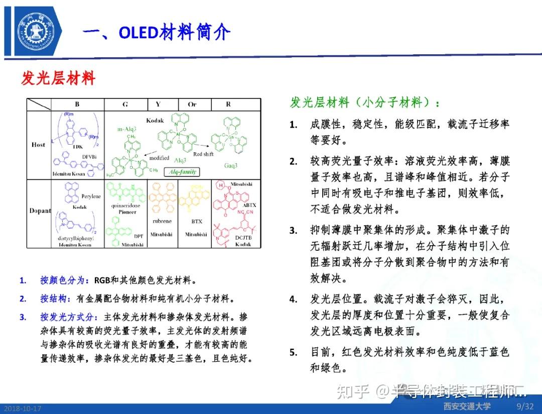 OLED材料、器件与工艺（附32页PPT） - 知乎