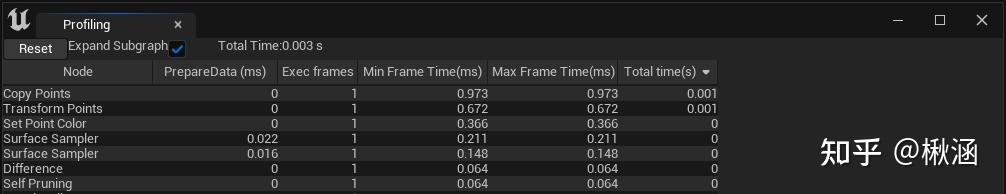 【UE5PCG-学习笔记1】基础上手UE PCG - 知乎