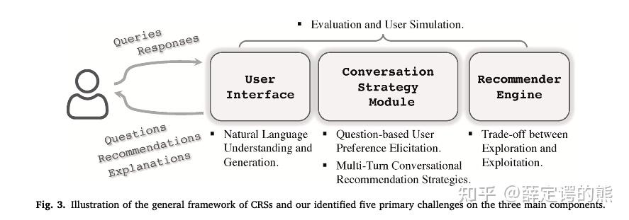 对话推荐系统简述（Conversational Recommender System, CRS） - 知乎