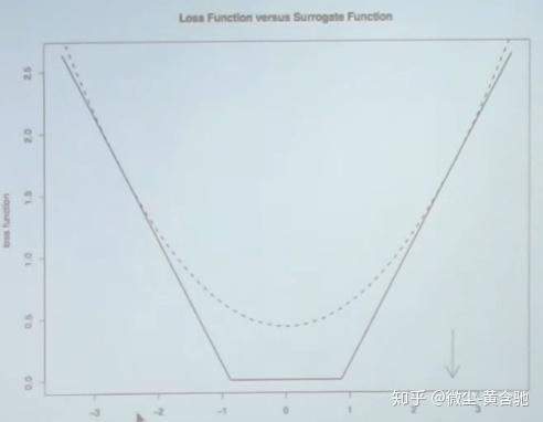 小白入坑（Majorize-Minimize）MM算法？看这些就够了！ - 知乎