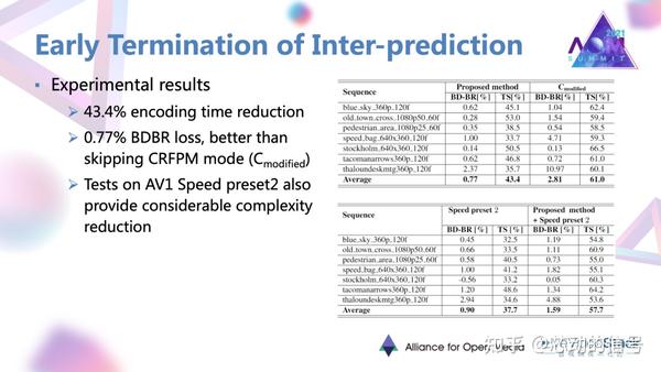 新一代Google-AV1编码优化技术的进展 - 知乎