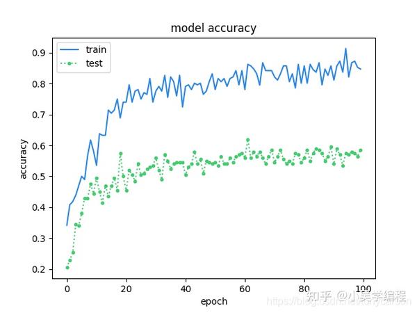 【MaixPy教程】用maixHub训练模型进行开源硬件识别 - 知乎