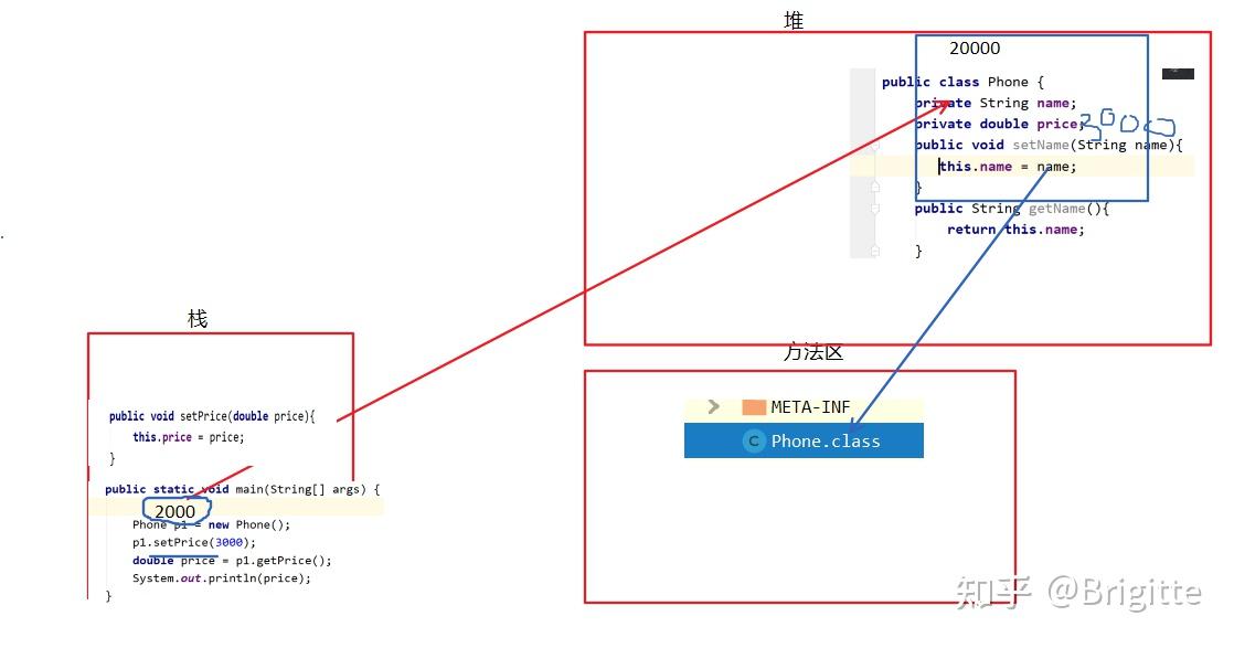 Java基础3 - 知乎