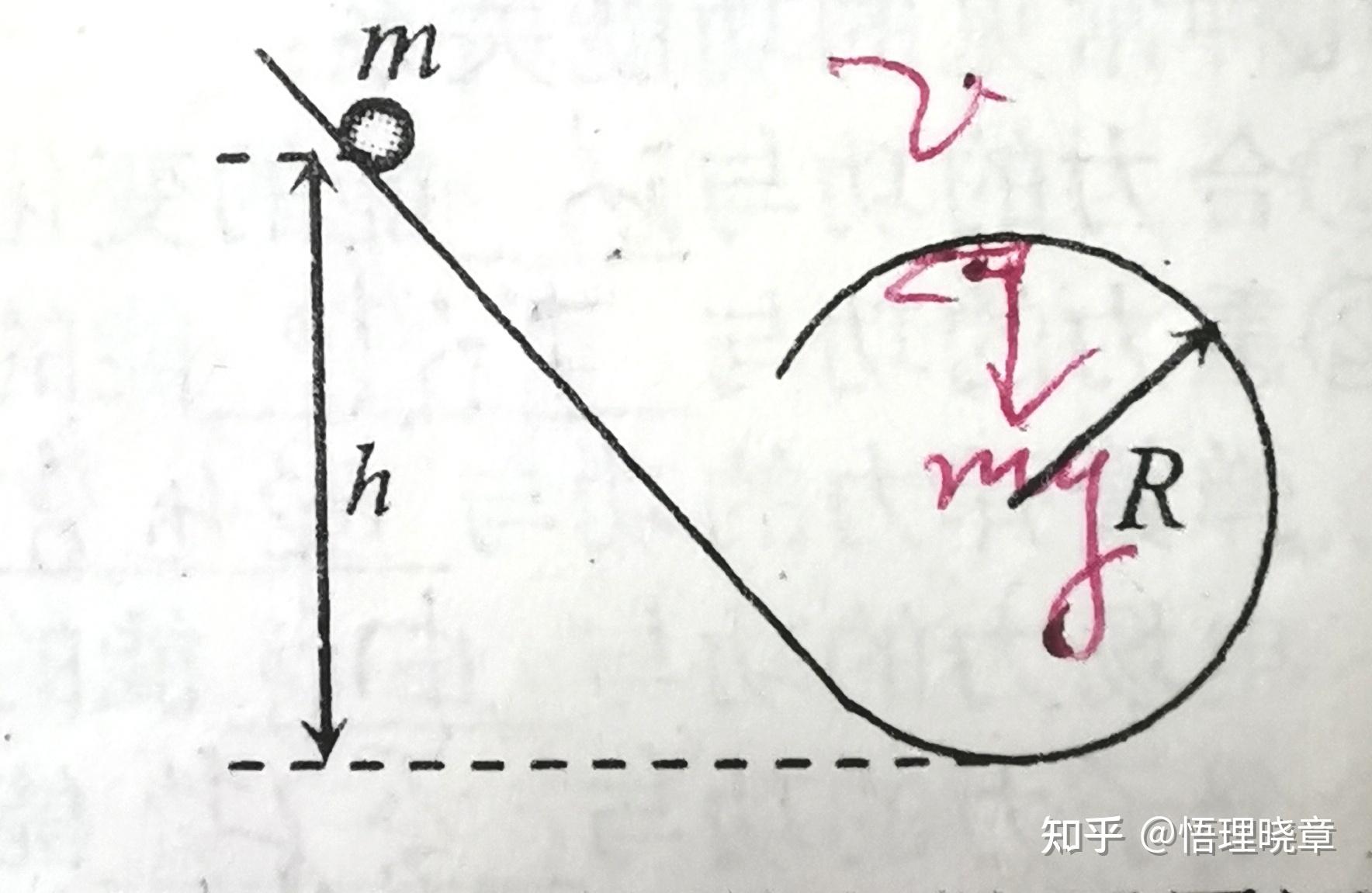 高中物理《圆周运动 万有引力》二级结论 - 知乎