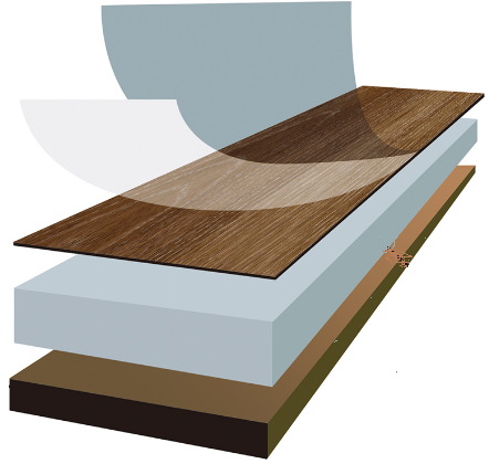 ISO 10582-2017非均质PVC地板 - 知乎