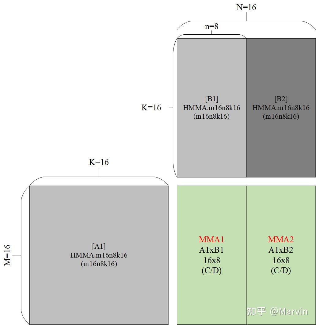 Nvidia tensorCore 计算过程 - 知乎