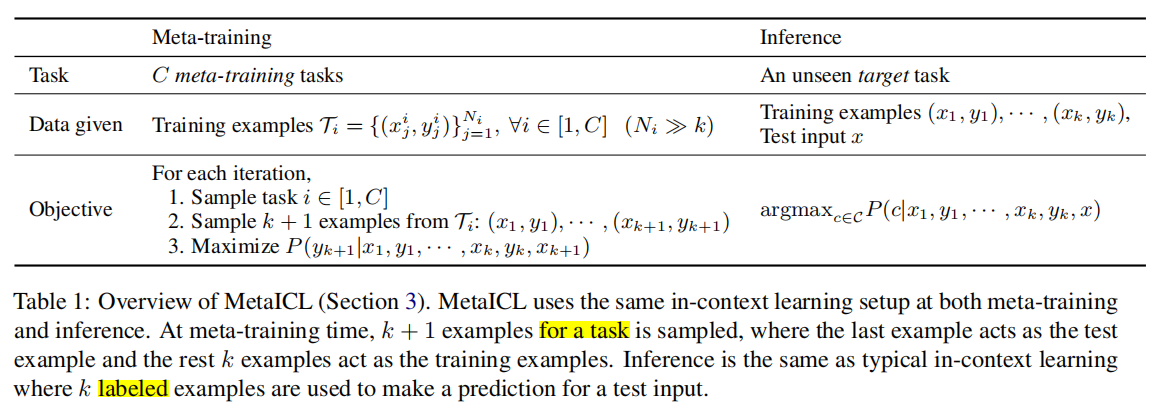 Consensuses and disagreements in the in-context learning studies — in-context learning 研究梳理 - 知乎