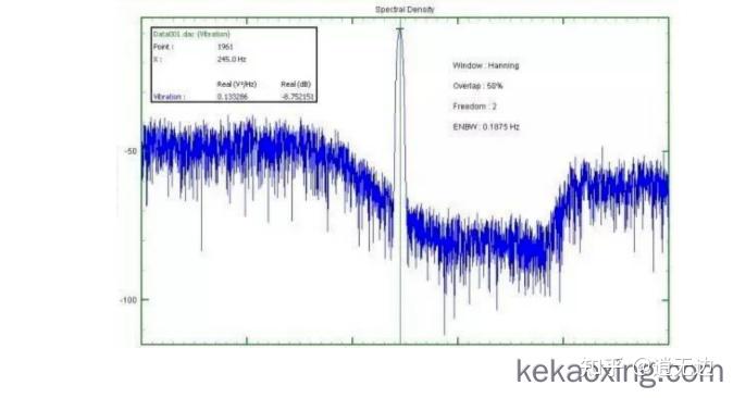 可靠性试验-共振点-固有频率讲解 - 知乎